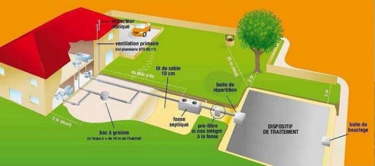 Créer ou réhabiliter son installation d’assainissement non collectif - Perche Emeraude